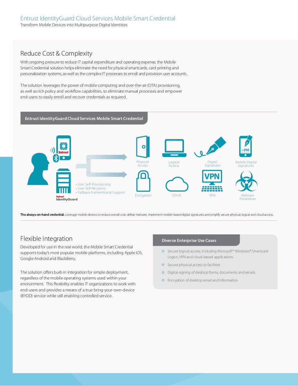 Entrust IdentityGuard Cloud Services Mobile Smart Credential