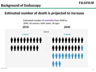 What is Endoscopy? (Flexible Endoscopes) | PPT