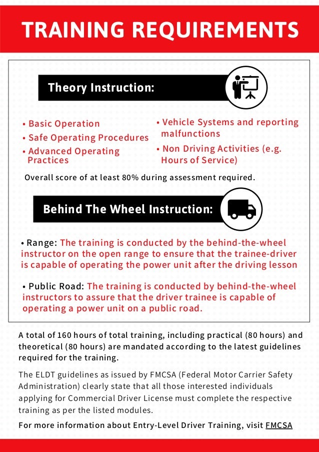 Entry Level Driver Training Certification Process Eldt 2022 Rules