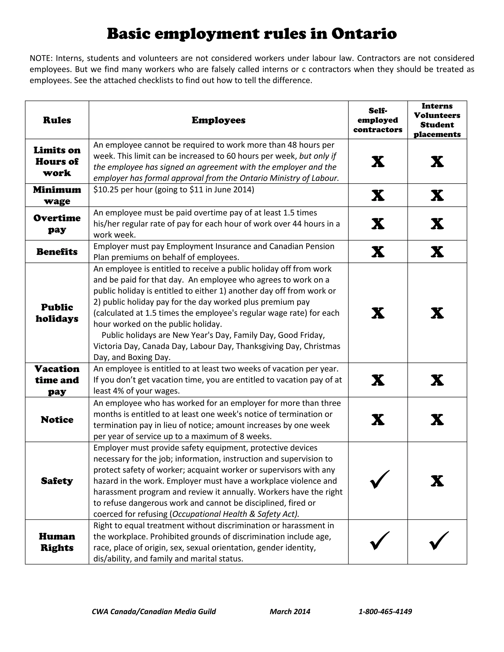 Entry level workers - basic rights in ontario - chart | PDF