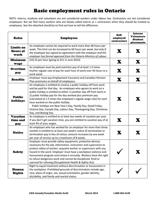 Entry level workers - basic rights in ontario - chart | PDF
