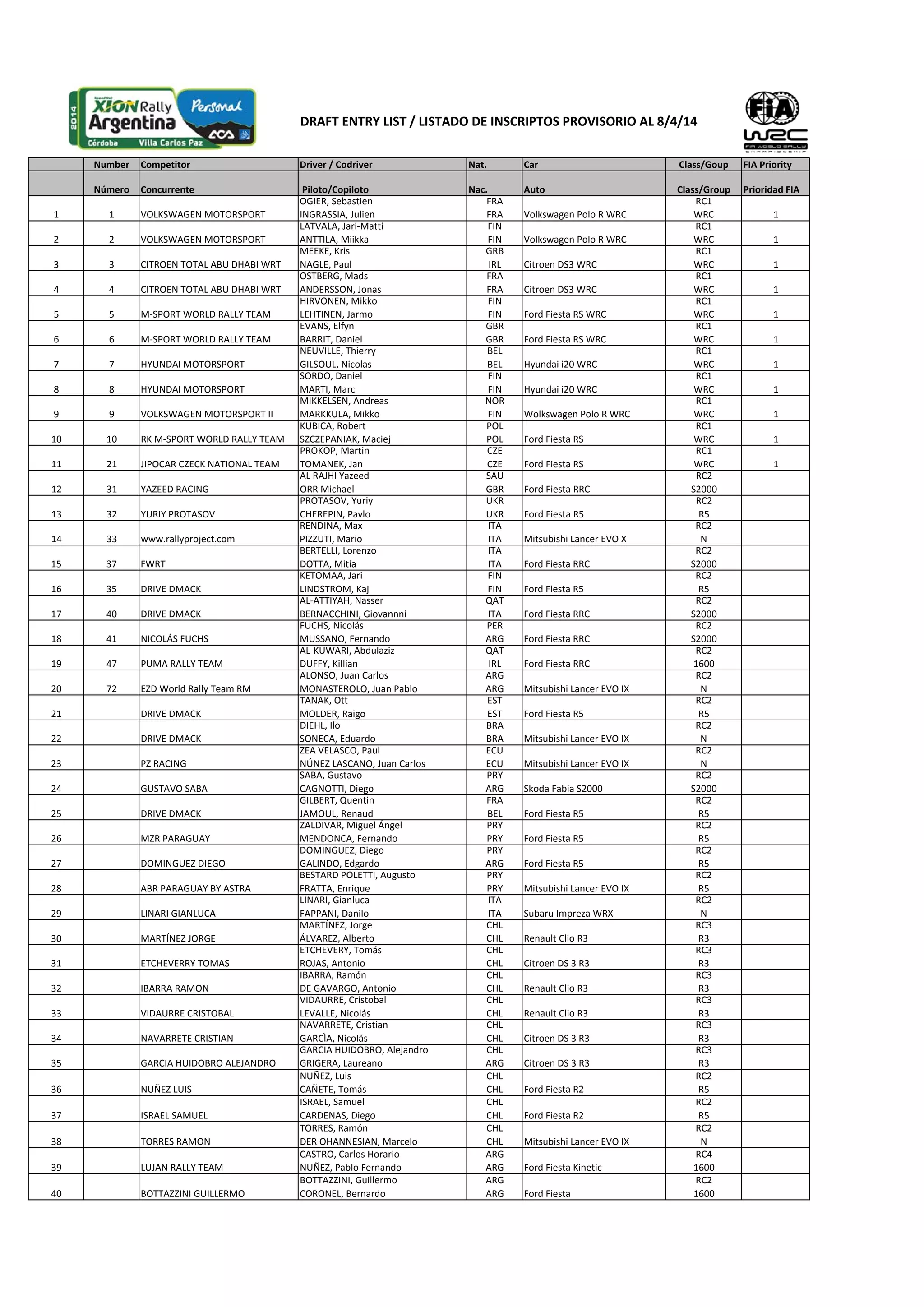 40 máquinas del WRC confirmadas para el Rally Argentina | PDF