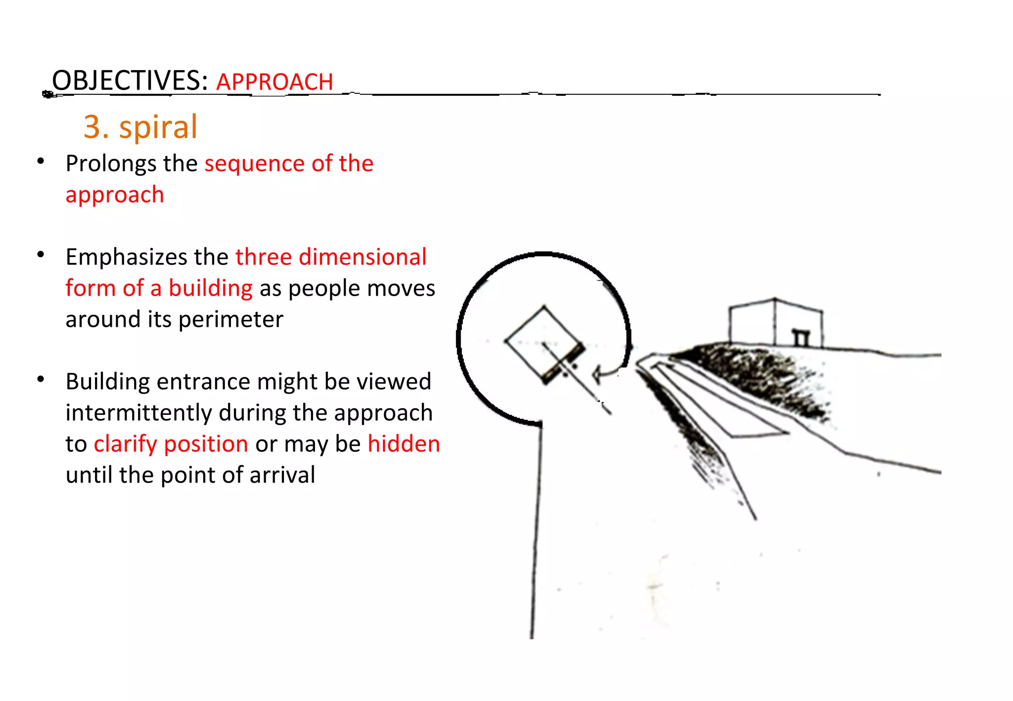 Entry and approach | PPT