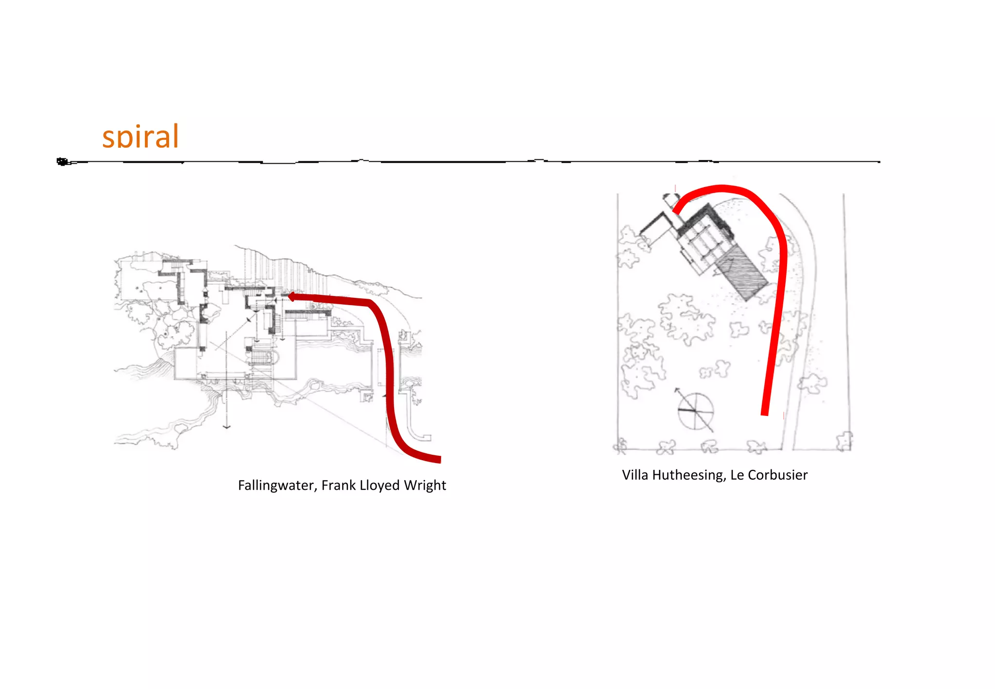 Entry and approach | PPT