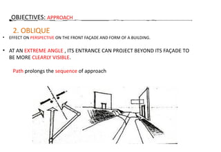 Entry and approach | PPT