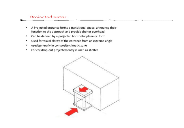 Entry and approach | PPT