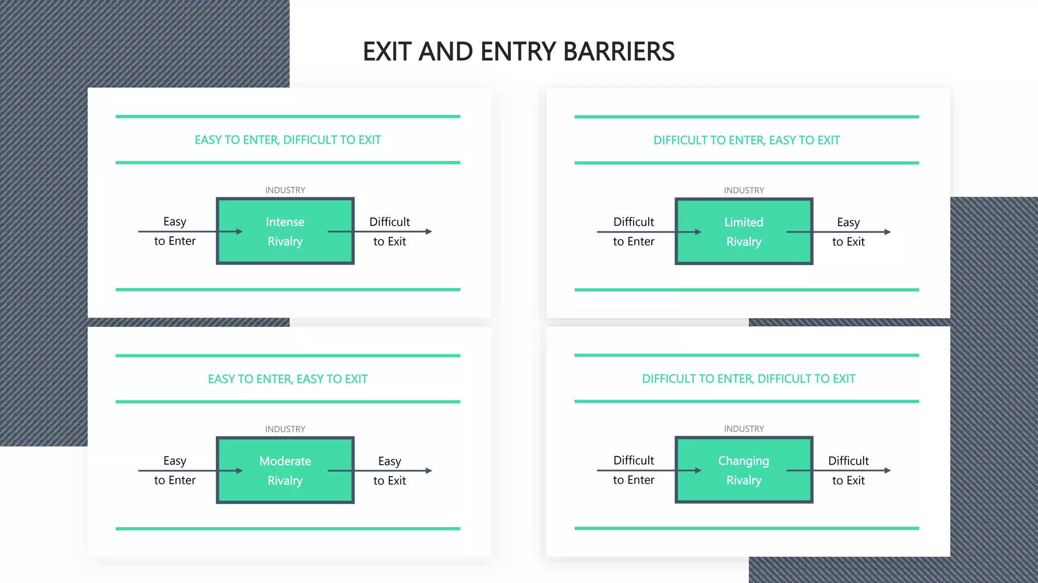 Entry and Exit Barriers.pptx