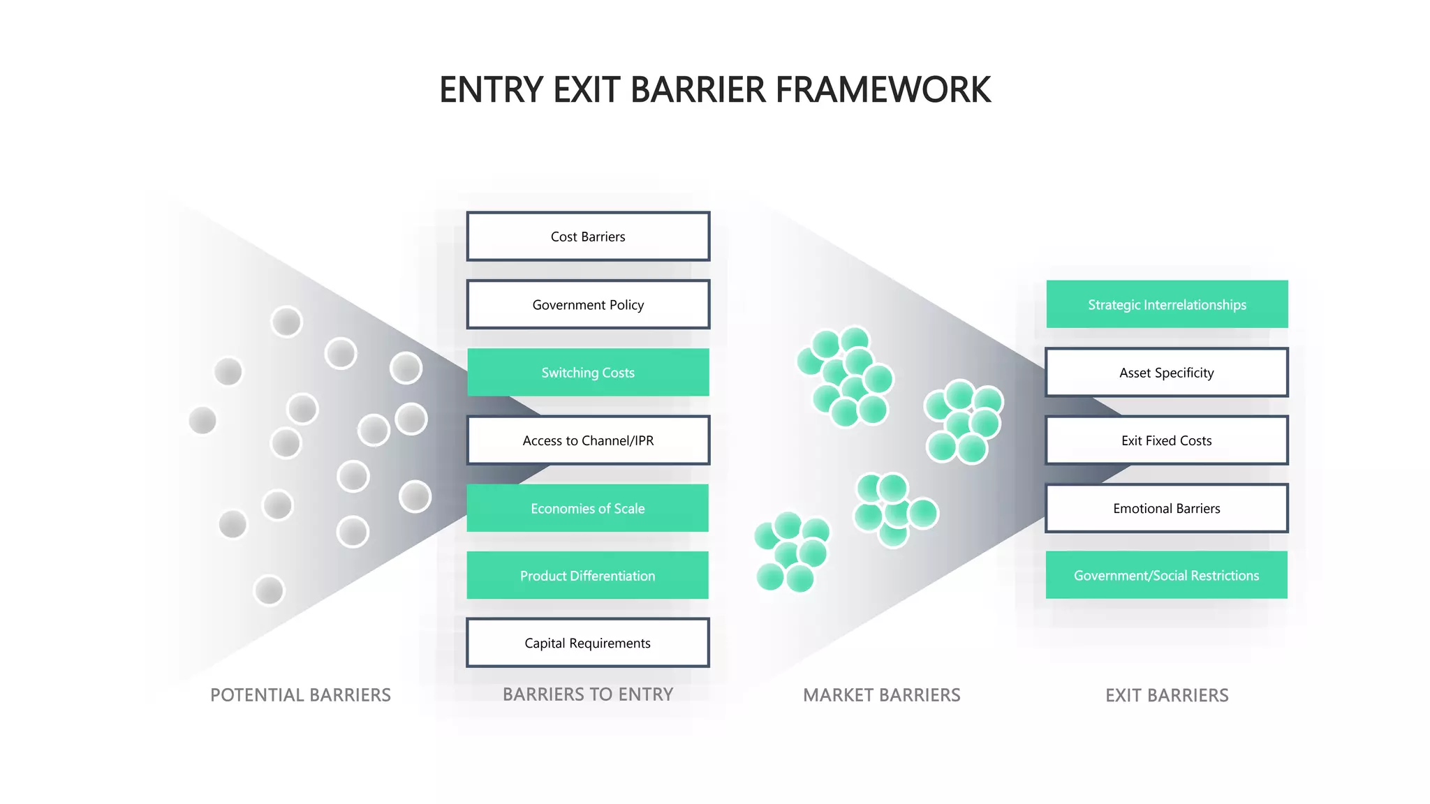 Entry and Exit Barriers.pptx