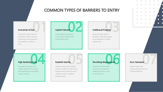 Entry and Exit Barriers.pptx | Business | Business and Finance