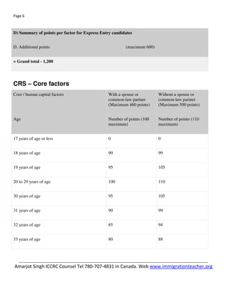 Express Entry | PDF
