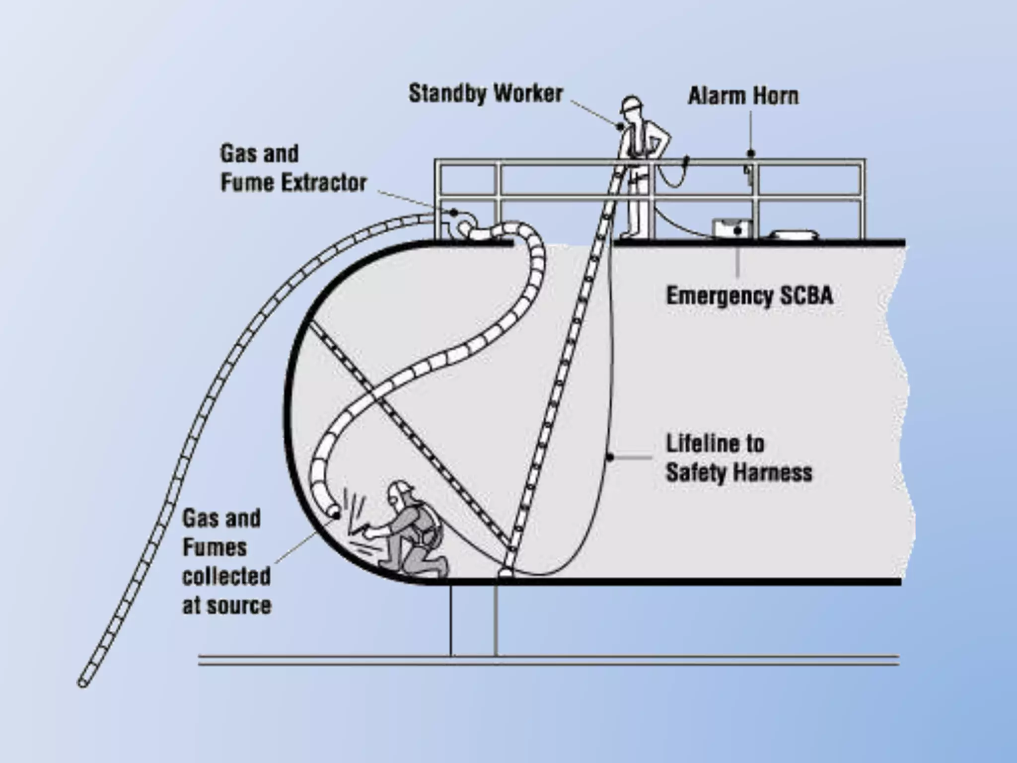 ENTRY INTO CONFINED SPACE.pptx