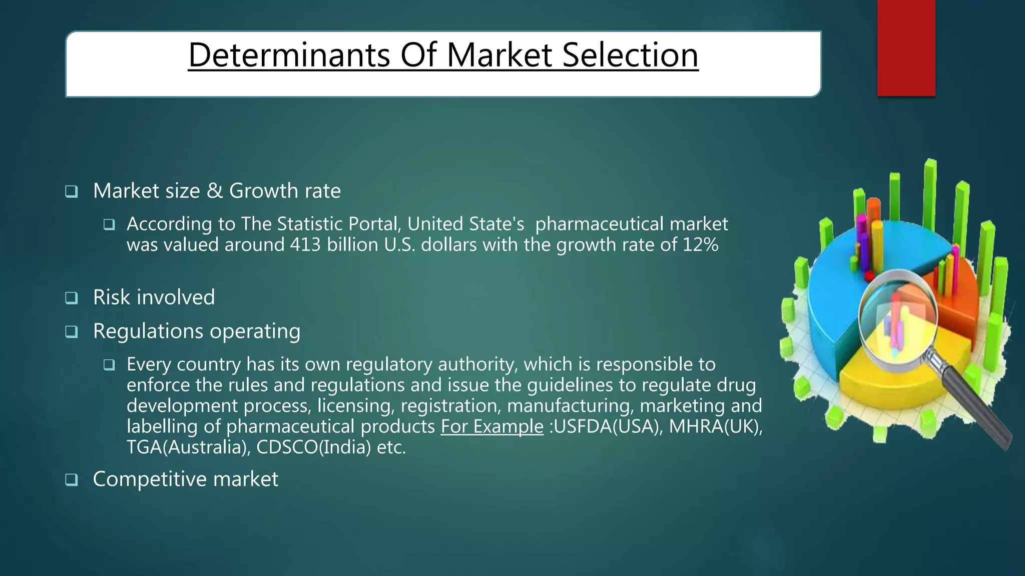 Entry into global market | PPT
