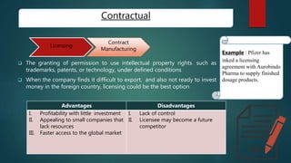 Entry into global market | PPT