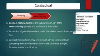 Entry into global market | PPT
