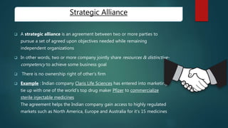 Entry into global market | PPT