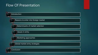 Entry into global market | PPT
