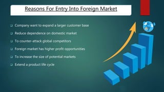 Entry into global market | PPT
