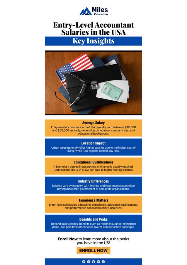 Entry Level Accountant Salaries in the USA Key Insights | PDF