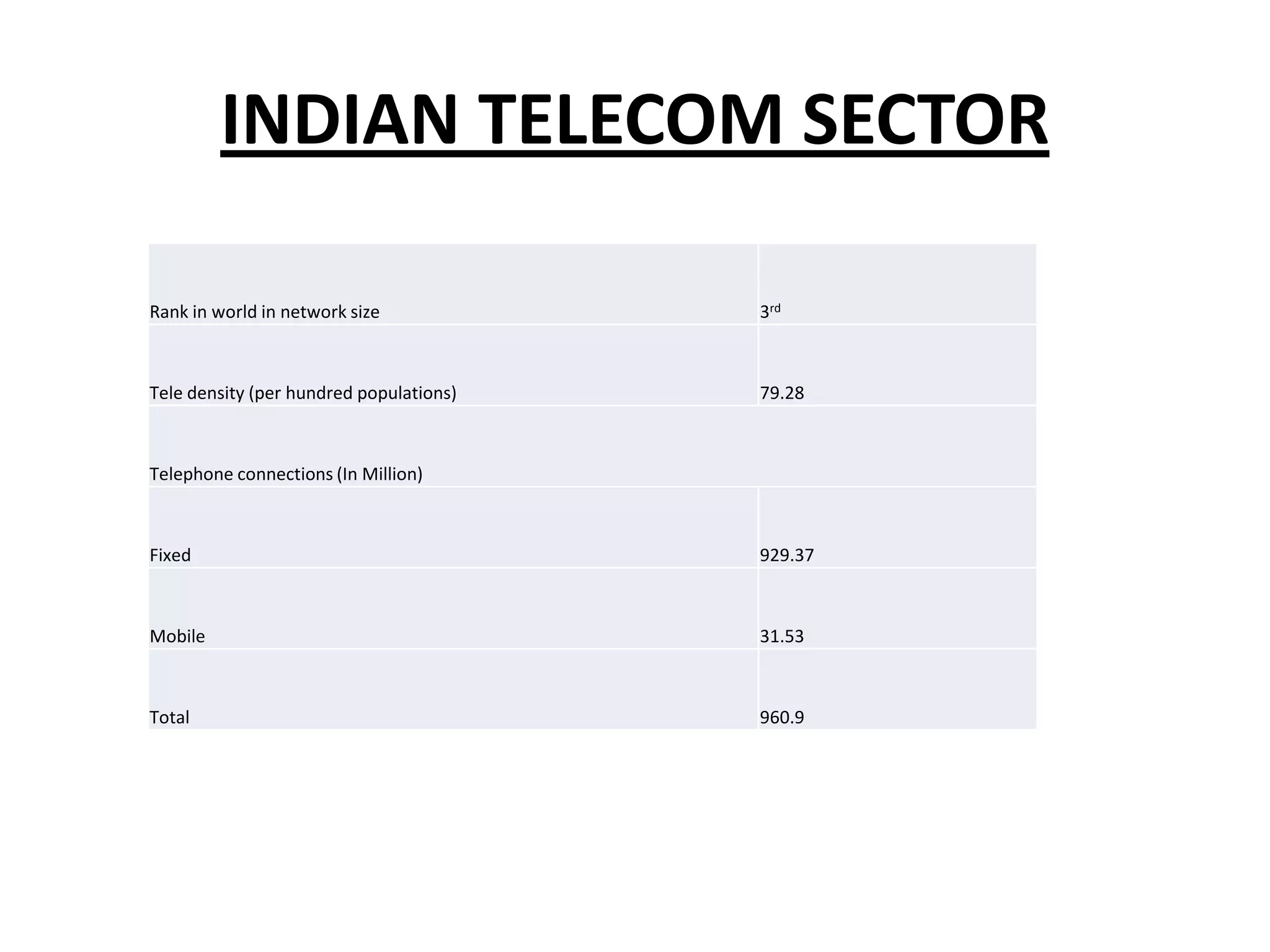 Entry of reliance in telecom sector | PPTX