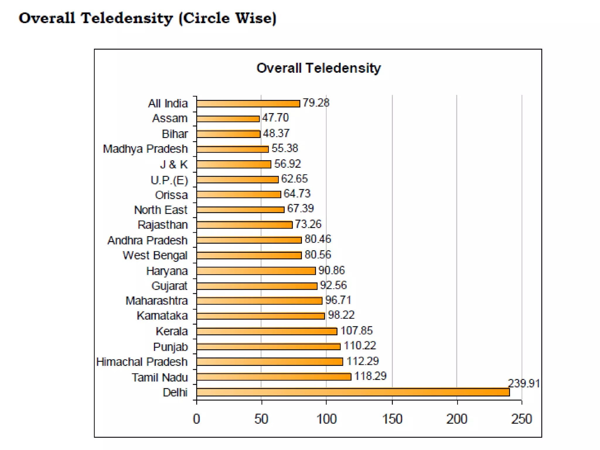 Entry of reliance in telecom sector | PPTX