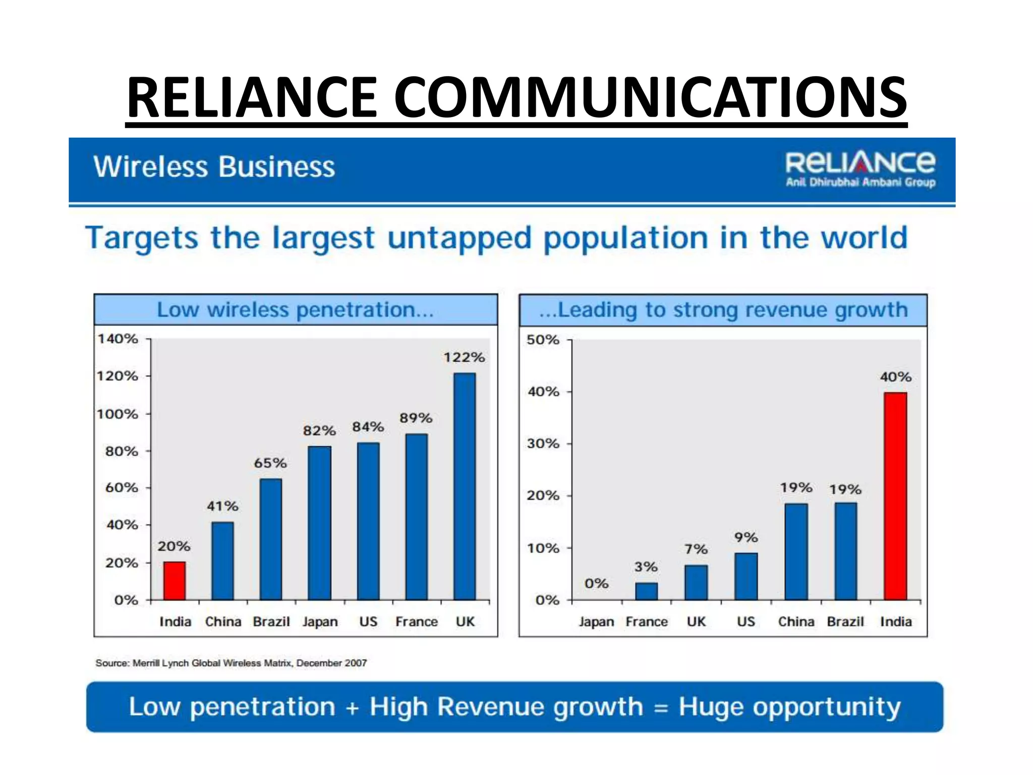 Entry of reliance in telecom sector | PPT