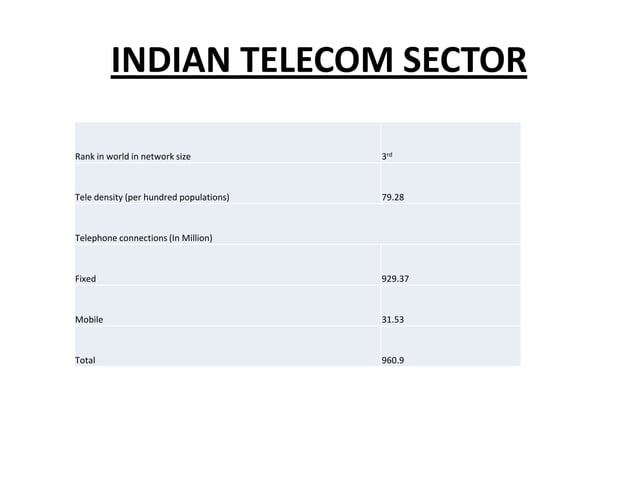 Entry of reliance in telecom sector | PPTX