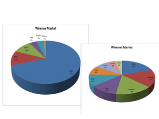 Entry of reliance in telecom sector | PPTX
