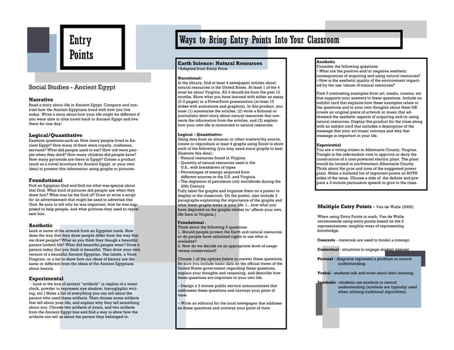 Entry points brochure | PPT