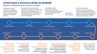 План інтеграції ОЕС України в ENTSO-E | PPT