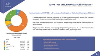 INTEGRATION OF THE UKRAINIAN ENERGY SYSTEM INTO ENTSO-E: PERSPECTIVES ...