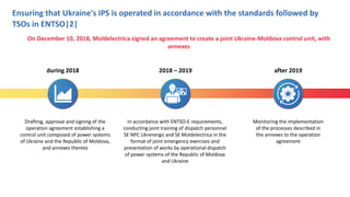 Integration into ENTSO-E. Key results over two years | PDF