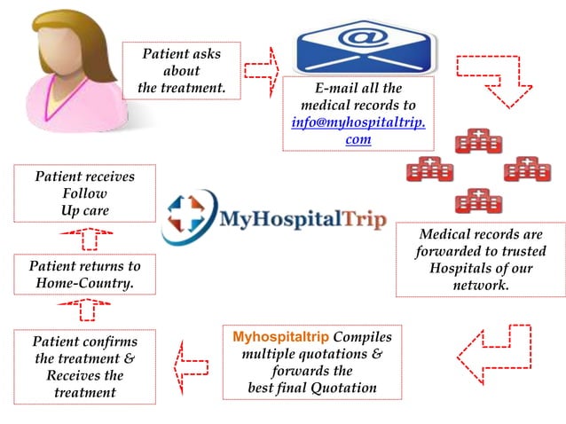 Ent surgery (nasal polyp) | PPTX | Ear, Nose and Throat Conditions ...