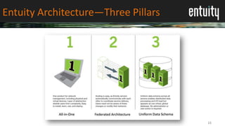 Entuity Network Management Product Overview | PPTX