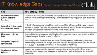 Entuity Network Management Product Overview | PPTX