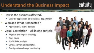 Entuity Network Management Product Overview | PPTX
