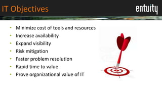 Entuity Network Management Product Overview | PPTX