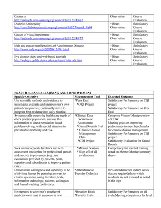 Otolaryngology Urology Ophthalmology Curriculum 8 Week Block | DOC