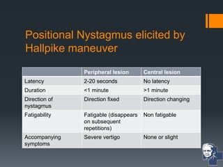 Vestibular Function Test | PPTX
