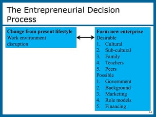 Entrepreneurship chapter no. 1Week 1.ppt