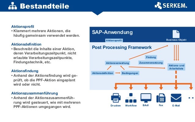 Post Processing Framework Ppf Aktionen In Sap Ewm