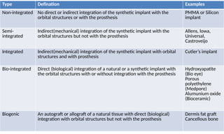 Enucleation : Surgical procedure (Oculoplasty) | PPTX