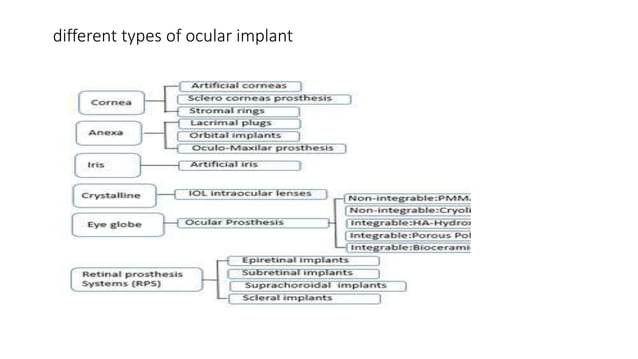 Enucleation, evisceration, exenteration | PPTX | Eye and Vision ...