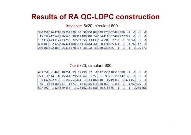 Enumerating Cycles In Bipartite Graph Using Matrix Approach Ppt