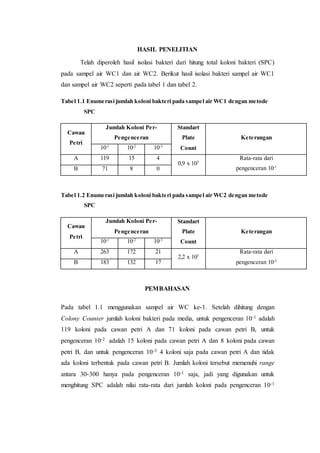 Artikel Ilmiah: Enumerasi Bakteri Sampel Air WC Dengan Metode Standart ...