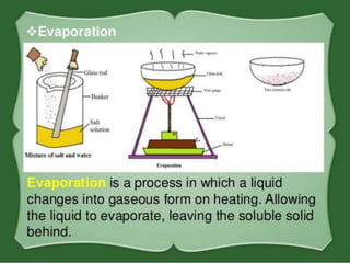Evaporation Process Of Separating Mixtures