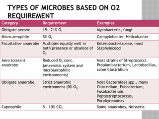 Enumeration and isolation of anaerobes.pptx