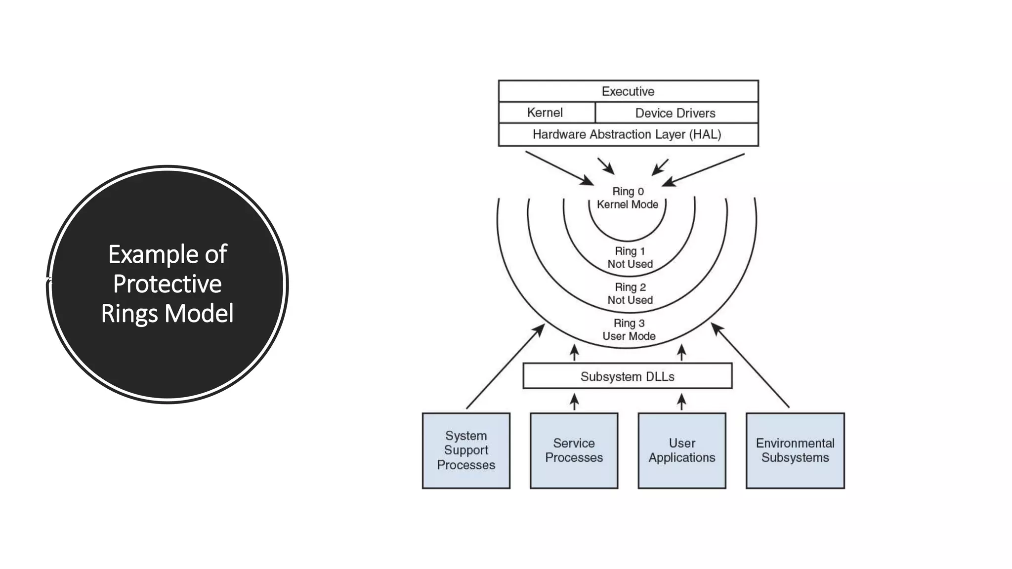 Enumeration and system hacking | PPTX