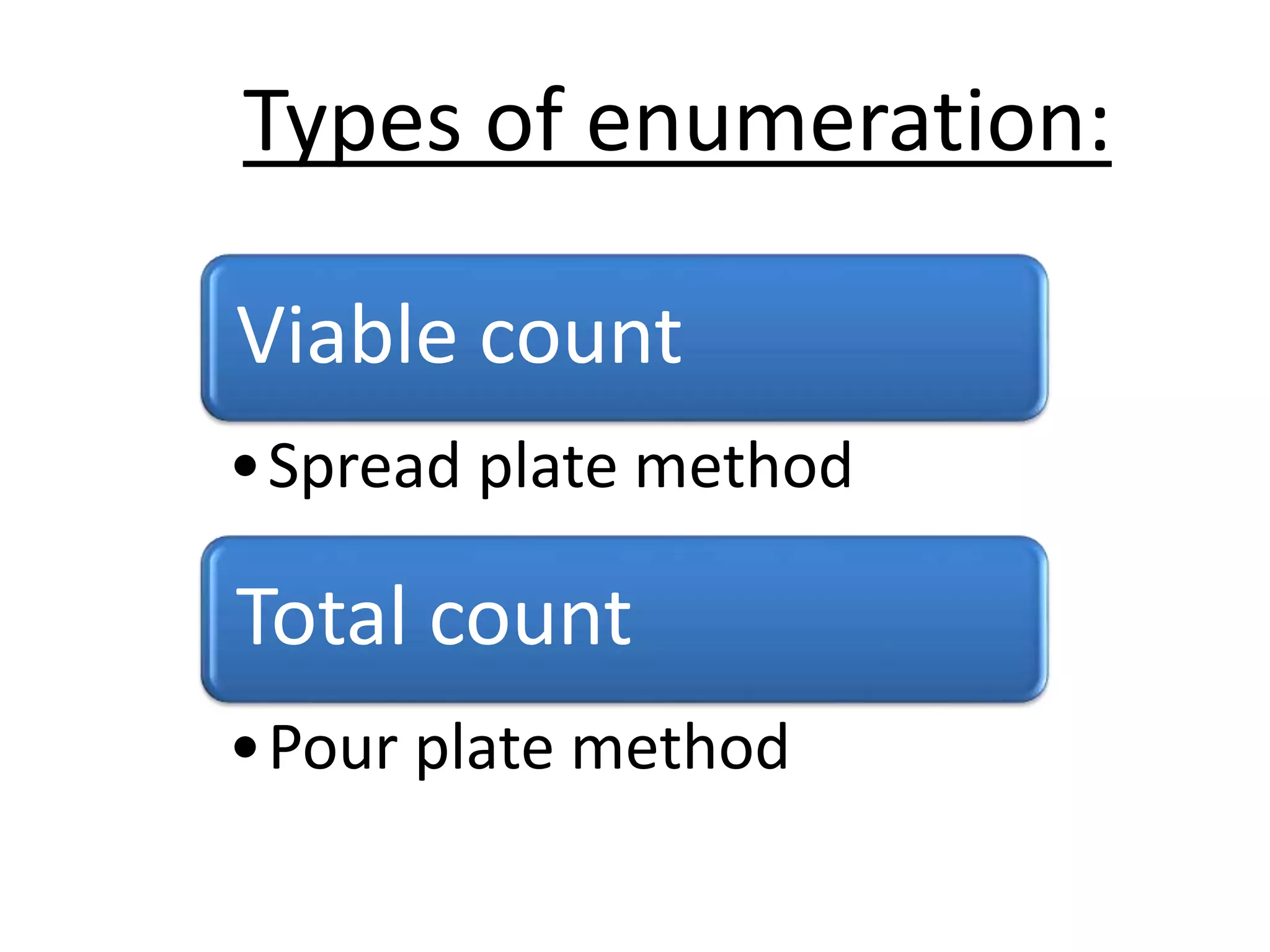 Enumeration methods ppt | PPTX