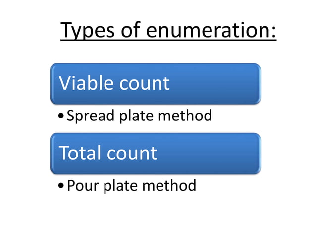 Enumeration methods ppt | PPTX