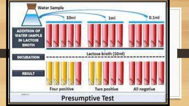 Enumeration techniques for microbes | PPTX